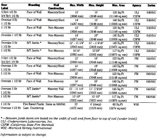 Ul Rating For Concrete Walls Paulbabbitt