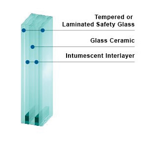 Construction & Building Materials Directory | Suppliers - Sweets