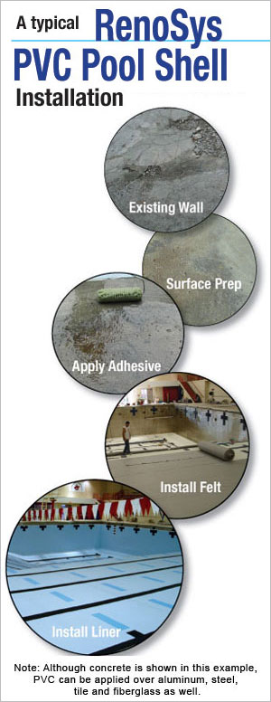 RenoSys PVC Pool Shell