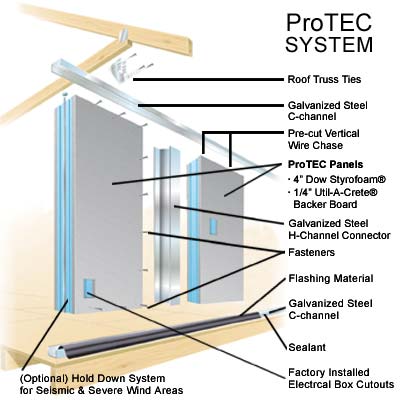 System Design