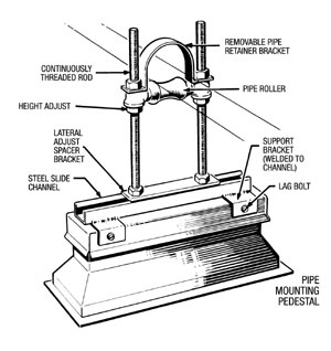 SPECIFICATIONS FOR PIPE MOUNTING PEDESTALS