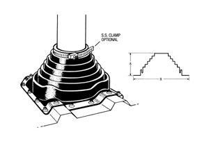 PIPE PORTAL CAP SELECTION CHART