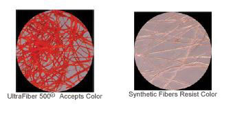 Works well with All Steps in the Decorative Finishing Process