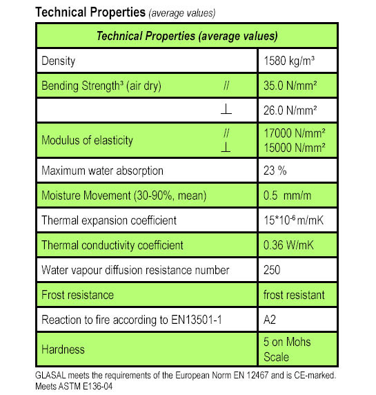 The fair face is finished with highly scratch resistant mineral enamel ...