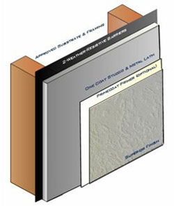One Coat Stucco System