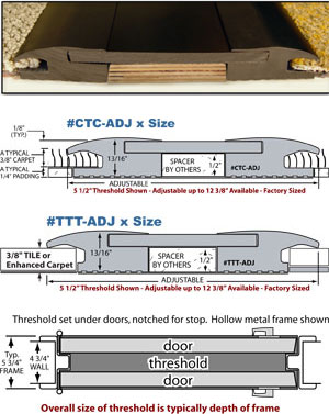 #CTC-ADJ Adjustable Threshold