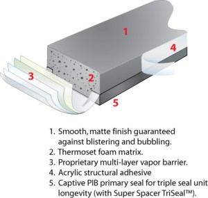 Super Spacer® TriSeal™ Warm Edge Spacer for Architectural Insulating ...