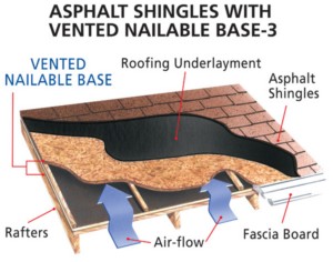Nailable Base Product Line - Roof Insulation – Rmax Operating, LLC - Sweets