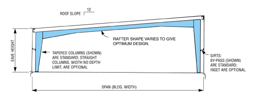 SINGLE SLOPE CLEAR SPAN (SS)