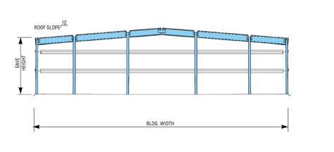 Post and Beam End Wall
