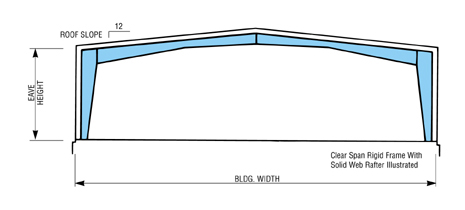Rigid End Frame (Half Load)