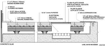 ActionThrust I - Floating Resilient Wood Athletic Flooring System ...