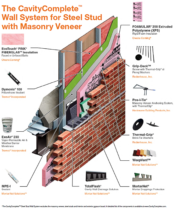 CavityComplete™ Steel Stud Wall System – Owens Corning - Sweets