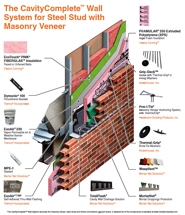 CavityComplete™ Wall System - Steel Stud & Masonry Veneer – Owens ...