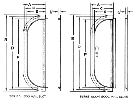 Mail Slots – Nissen & Company, Inc. - Sweets
