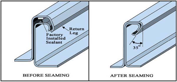 Meets all performance standards