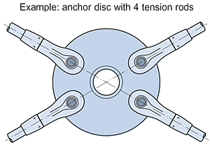 Anchor Discs