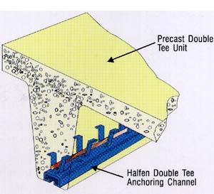 DOUBLE TEE STEM ANCHOR