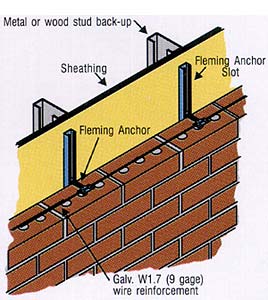 FLEMING MASONRY ANCHORS