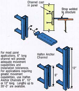 Halfen ® Anchoring Systems