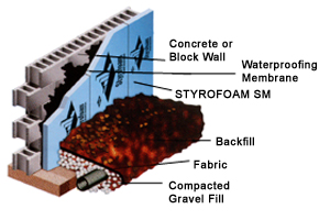 STYROFOAM SM (Canada)