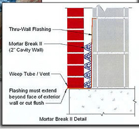The slight tilt of Mortar Break II® in a cavity wall doesn’t allow ...