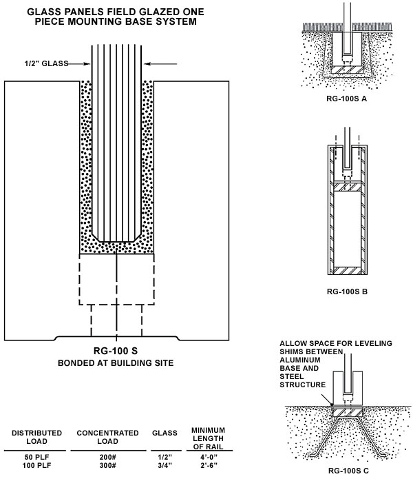 Blumcraft’s RG-X bonding material and complete instructions are ...
