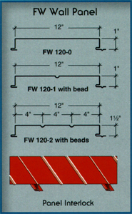 FW, IL AND ILM Panels