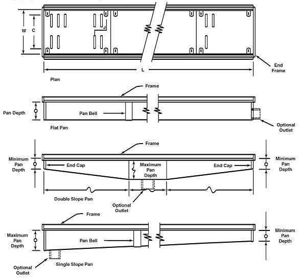 Trench Drain Layouts