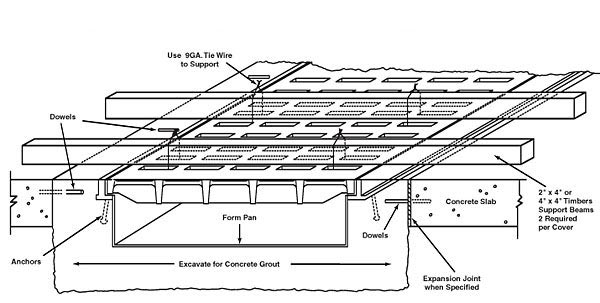 General Suggestions for Installing Trench Frames with Grating or Solid ...