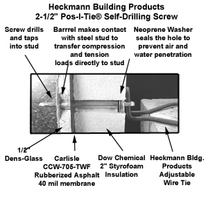 Heckmann Building Products Inc.