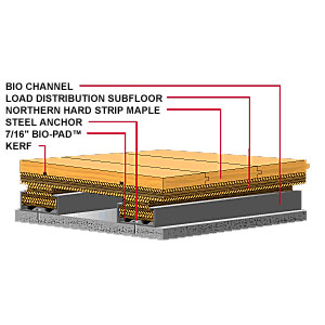 Robbins Sports Surfaces
