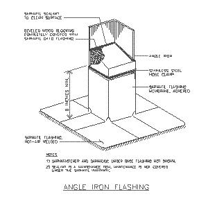 CAD details from Sika Corporation – Roofing – Sweets