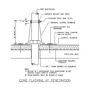 CAD details from Sika Corporation – Roofing – Sweets