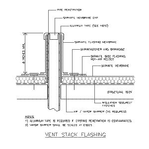 CAD details from Sika Corporation – Roofing – Sweets