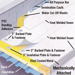 Mule-Hide PVC means long-term performance in the toughestsituations