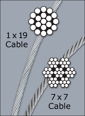 Components and Parts: