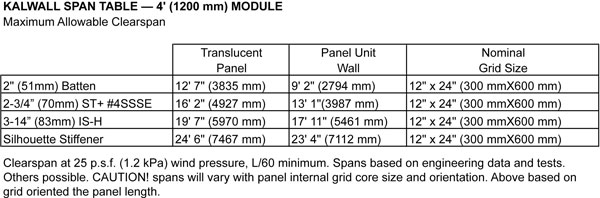 Kalwall Translucent Wall/Panel-Unit Wall System Details