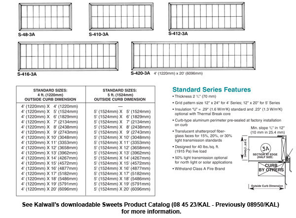 Standard Size Flat Curb-Type, Standard S-Line Skylights