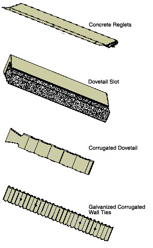Sandell concrete reglets are designed to secure flashing to ...