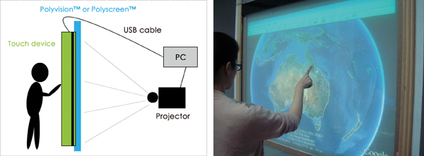 For more information, please visit www.polytronix.com . Email: PDLC ...