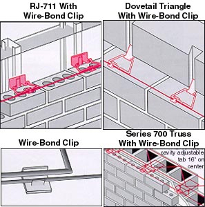 WIRE-BOND®
