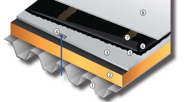 Hybrid Roofing System – Sika Corporation - Roofing - Sweets