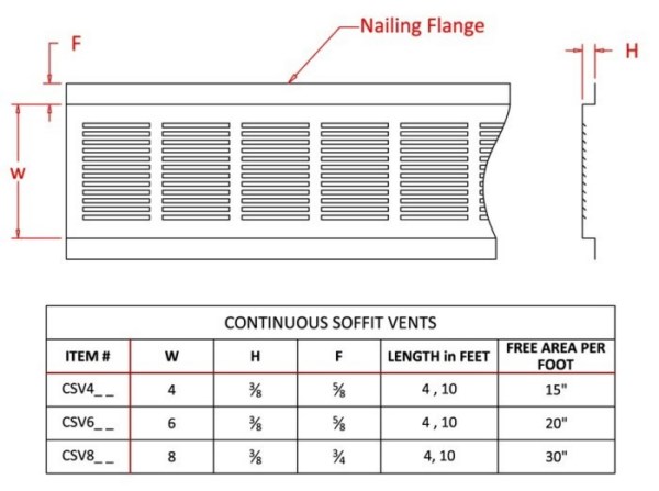 Continuous Soffit Vent - 4 Lineal Feet – FAMCO - Sweets