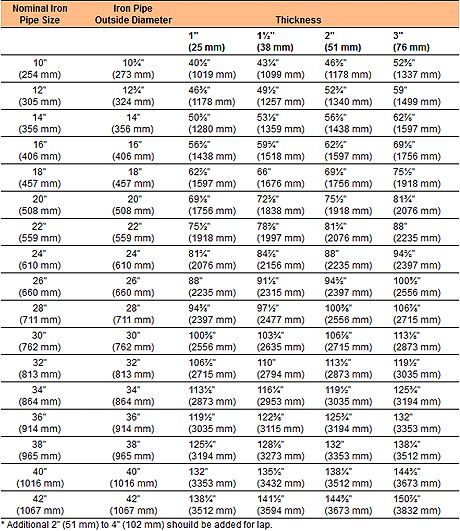 Earthwool® Pipe and Tank Insulation – Knauf Insulation - Sweets