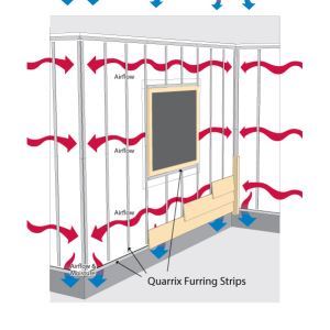 Furring Strips Moisture Barrier – Quarrix Building Products - Sweets
