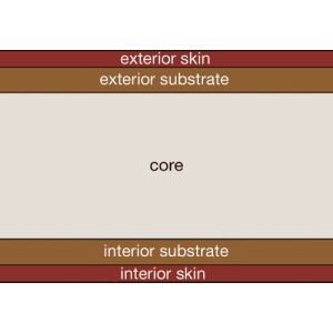 Mapes-R Infill Panels – Mapes Panels - Sweets