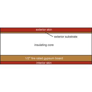 MapeStop Fire Resistant Infill Panels – Mapes Panels - Sweets