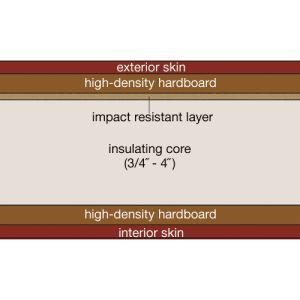 MapeShield Impact and Blast Resistant Infill Panels – Mapes Panels - Sweets