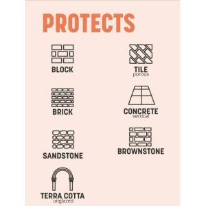 Blok-Guard & Graffiti Control 9 - Water & Graffiti Repellent – PROSOCO ...